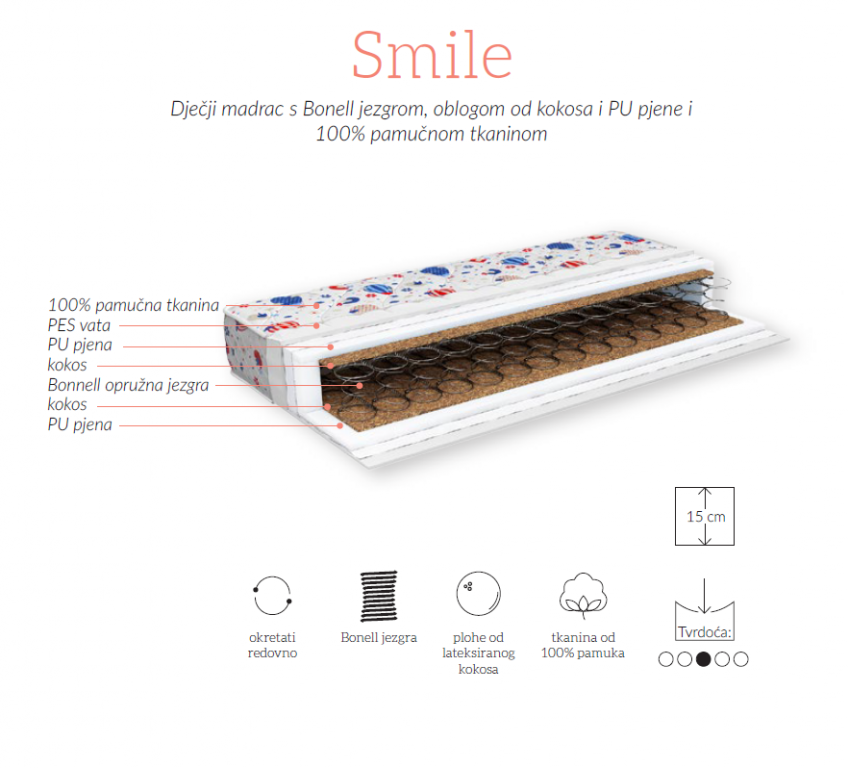 SMILE dječji madrac Hespo - Eurodom namještaj